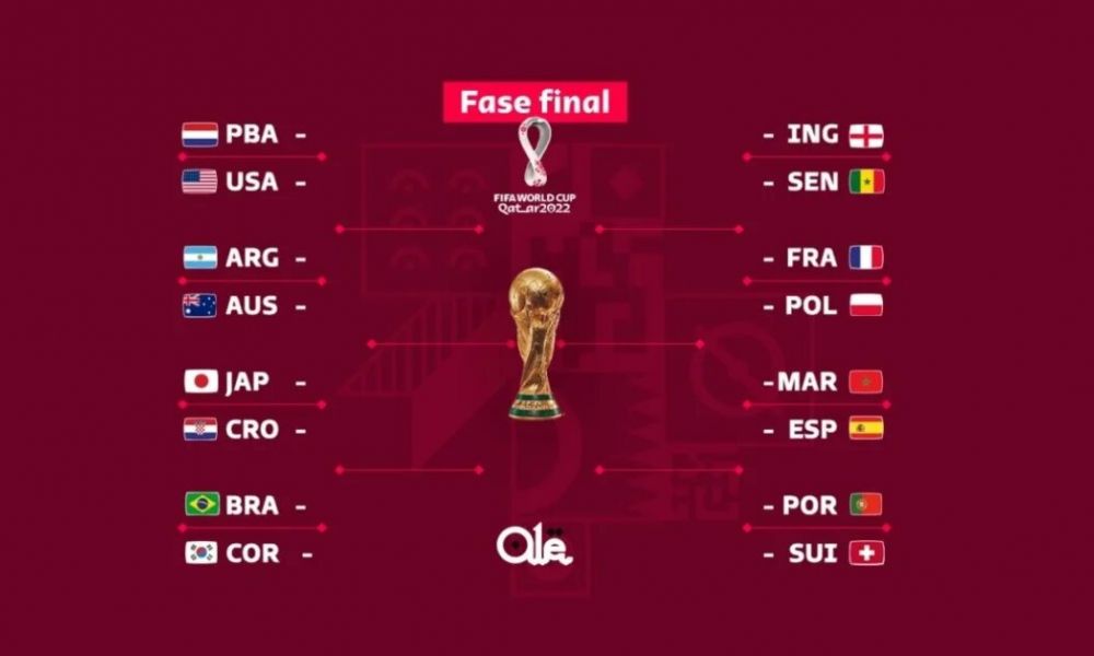 Todos Los Cruces Así Quedó El Cuadro De Octavos De Final De Qatar 2022